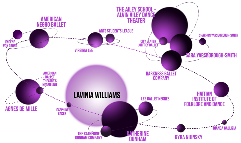 Lavinia Williams’ Orbit: Haitian Institute of Folklore and Classic ...