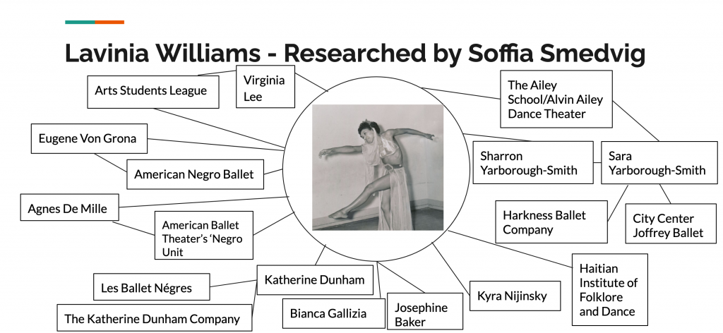 About This Orbit: Lavinia Williams – MOBBallet.org