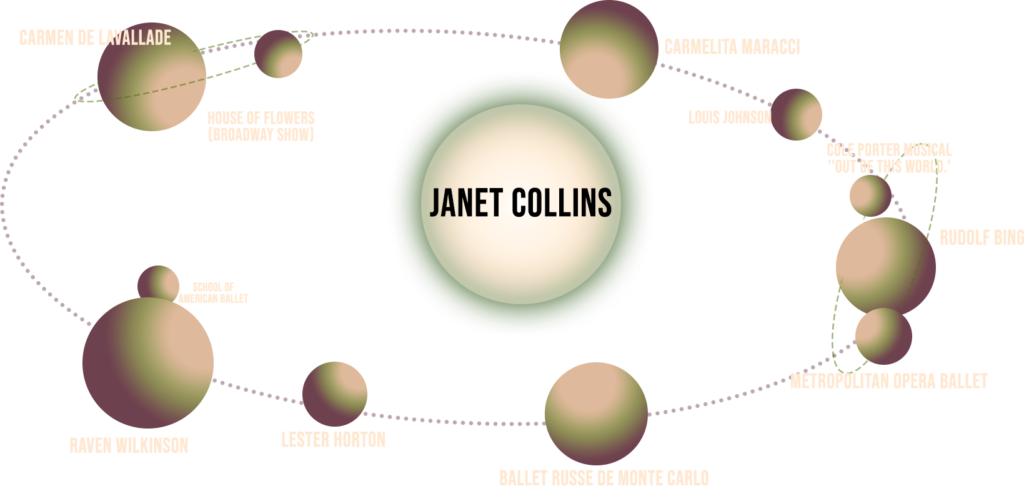 About This Orbit: Janet Collins – MOBBallet.org