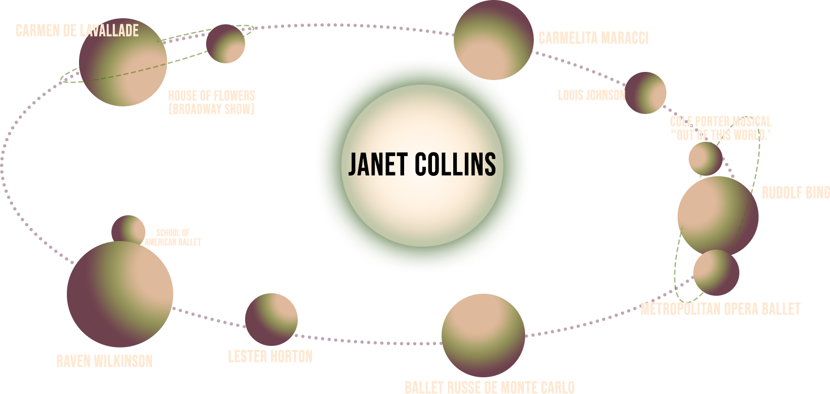 Janet Collins and Louis Johnson’s Orbit: Metropolitan Opera Ballet ...